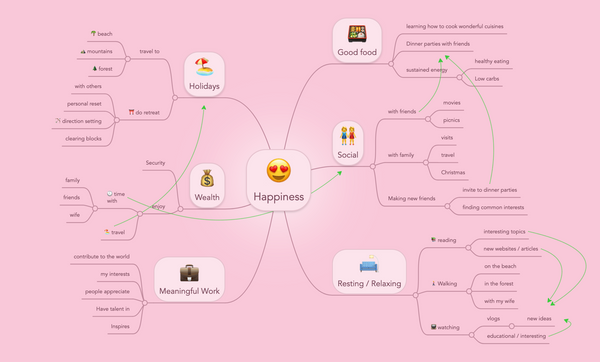 Creation Series: A guide to Happiness and Well-being (Part 3)